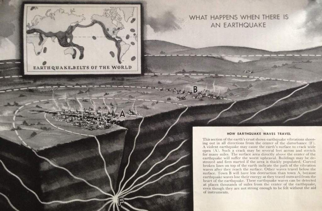 “What did people think earthquakes were in the olden days?” | CATERPICKLES