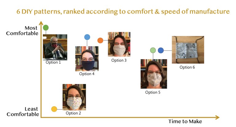 I tried 6 easy homemade face mask patterns. Here’s what happened ...